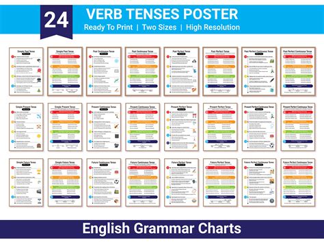 All English Verb Tenses Chart