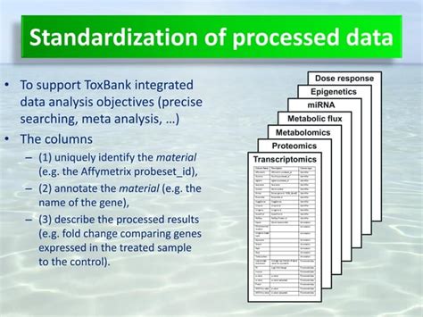 Opentox An Open Community And Framework Supporting Predictive Toxicology And Safety Assessment