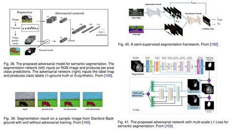 Paper Image Segmentation Using Deep Learning A Survey 2