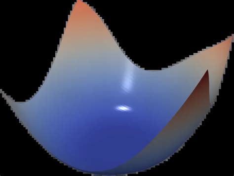 7 Must Read Books For Reinforcement Learning By Ml Blogger Medium