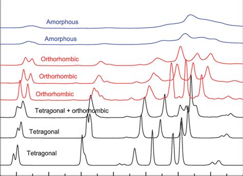 Color Online Selected Angle Dispersive X Ray Powderdiffraction Download Scientific Diagram