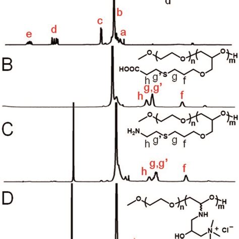 ¹h Nmr Spectra 400 Mhz Cdcl3 Of A Peg Page B Peg Pagecooh
