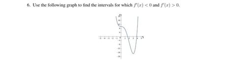 Solved Use The Following Graph To Find The Intervals For Chegg