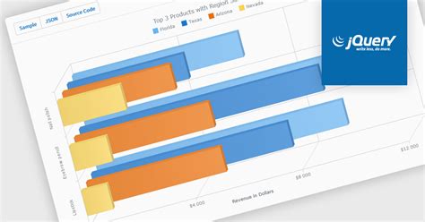 使用3d图表创建更具动态的演示文稿 anychart js js 3d动态图表 csdn博客