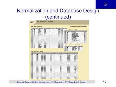 Chapter 5 Normalization Of Database Tables Pdf Databases Computer Software And Applications