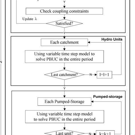 Decomposition Of The Midterm Stochastic Problem Download Scientific