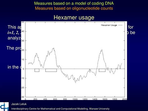 ppt methods of identification and localization of the dna coding