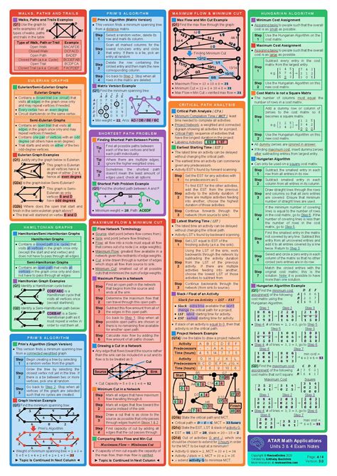 Year 12 Atar Maths Applications Units 3 And 4