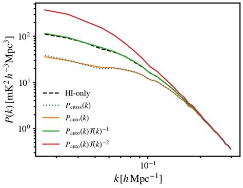 Demonstrating The Correct Application Of The Transfer Function In An