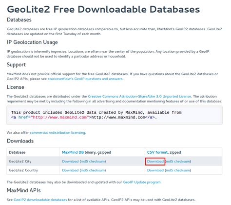 Ip Geolocation By Maxmind Uncover Location Insights