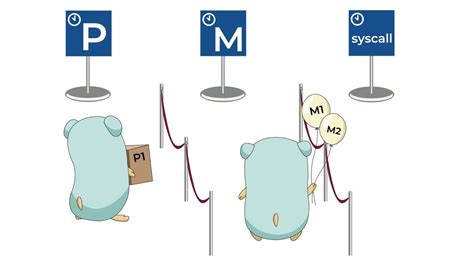 Go Goroutine Os Thread And Cpu Management Rgolang