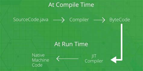 Shweeta Vatsh On Linkedin Jobs Genpact Hitech Java Jdk Jre Devloped Html Css Javascript