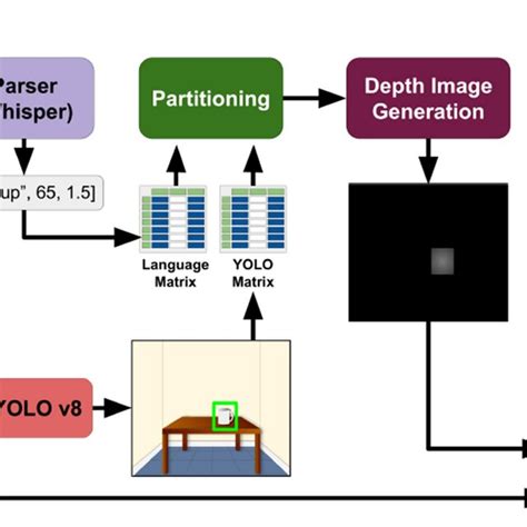 Pybullet Simulation Environment Download Scientific Diagram