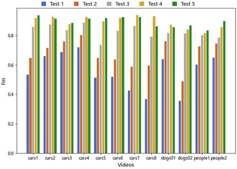 Moving Object Detection In Freely Moving Camera Via Global Motion Compensation And Local Spatial