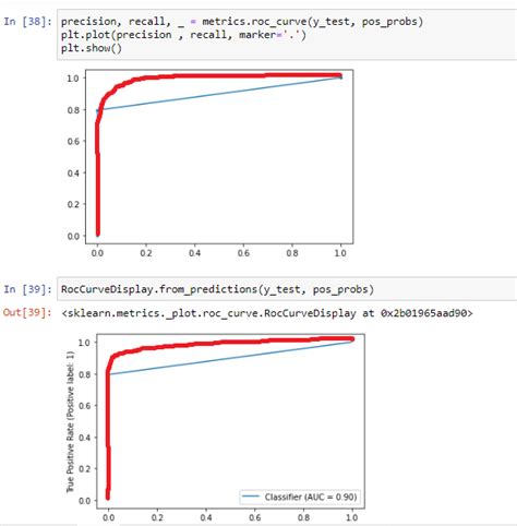 Scikit Learn Ugly Auc Curves Sklearn How To Make Auc Curves Less