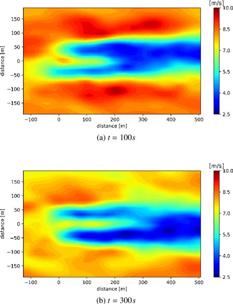 Figure 10 From A Novel Dynamic Wind Farm Wake Model Based On Deep Learning Semantic Scholar