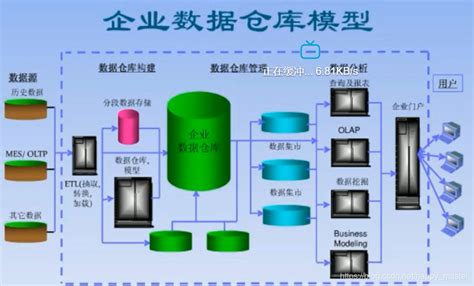 kettle介绍和安装 kettle安装包名称 csdn博客