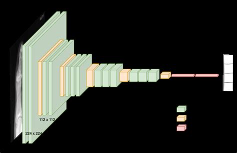 the model for visual feature extraction the model inputs were medical