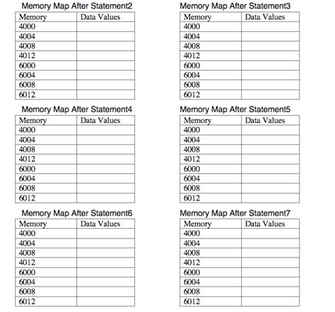 Solved Problem Memory Maps Use The Tables Below To Fill Chegg