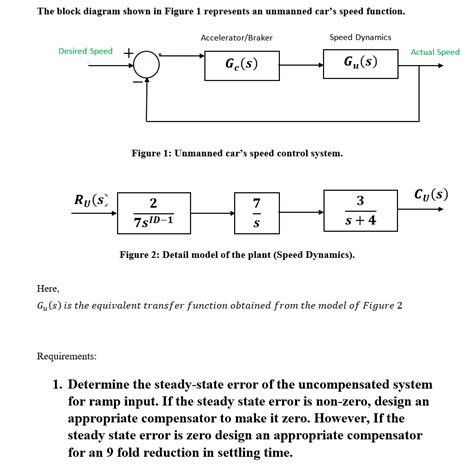 Solved The Block Diagram Shown In Figure 1 Represents An