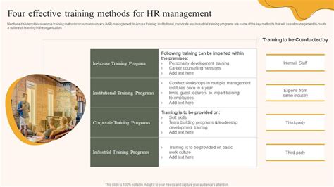 Four Effective Training Methods For Hr Management Ppt Example