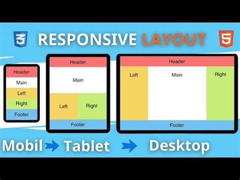 Responsive Flexbox Layout Page In Minutes Flexbox Tutorial YouTube