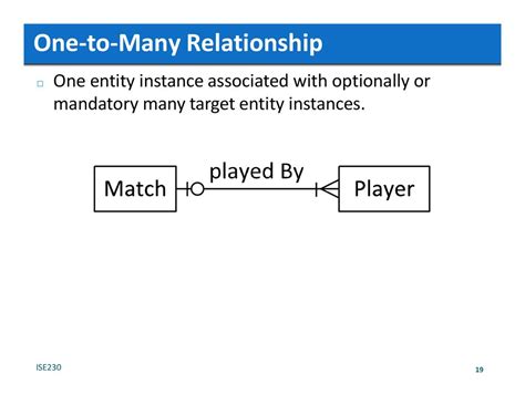Overview Of EntityRelationship Model Ppt Download