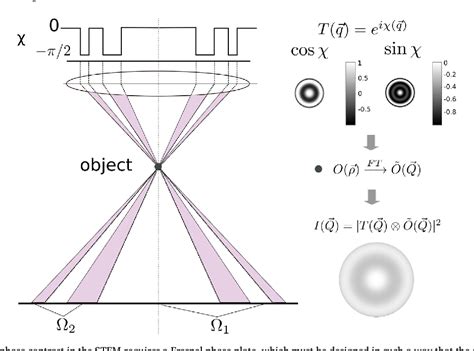 Figure From Prospects Of Annular Differential Phase Contrast Applied For Optical Sectioning In