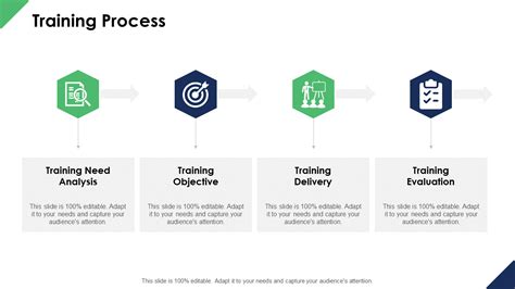 4 Must Have Process Objectives Examples With Samples And Templates