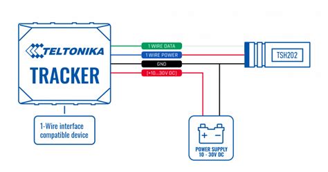 TeraCom TSH202 Teltonika Telematics Wiki