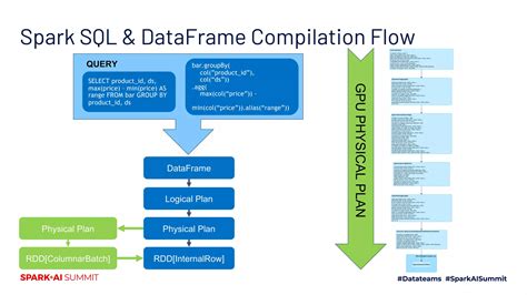 Deep Dive Into Gpu Support In Apache Spark 3x Ppt Free Download