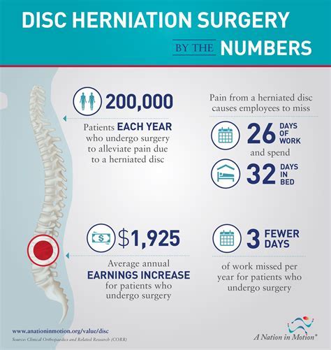 Comprehensive Disc Herniation Size Chart For Spinal Health Experts Imaginative Minds