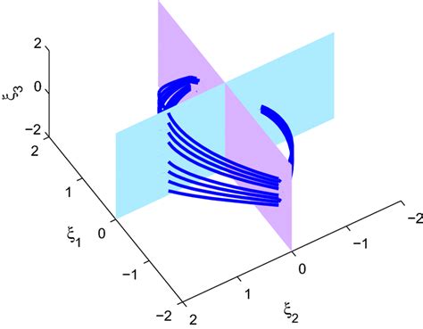 Existence Of Multiple Perturbed Periodic Orbits When Download