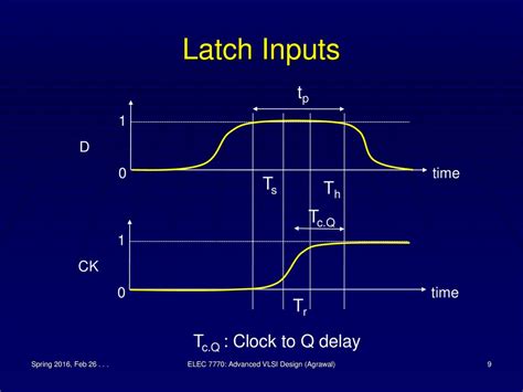 elec 7770 advanced vlsi design spring 2016 clock skew problem ppt
