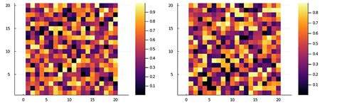 Changing Color Colorbar Limits In A Heat Map In Plots Jl Visualization Julia Programming