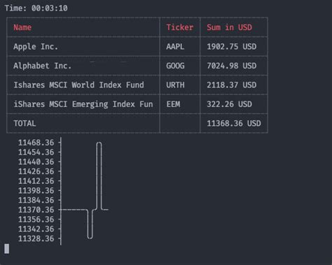 auryn s blog stock cli tracker with nodejs and yahoo finance