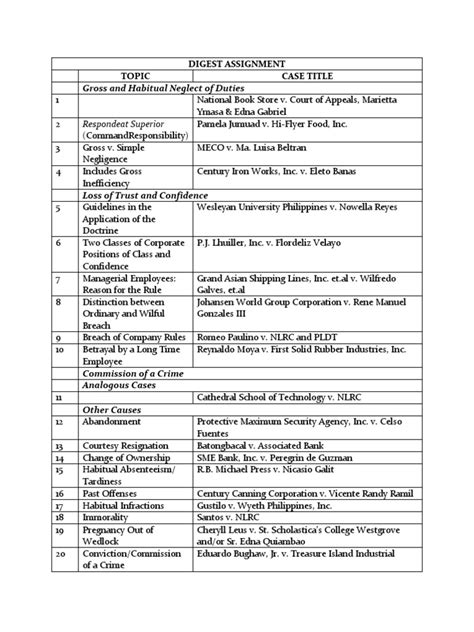 Digest Assignment Pdf Justice Crime And Violence