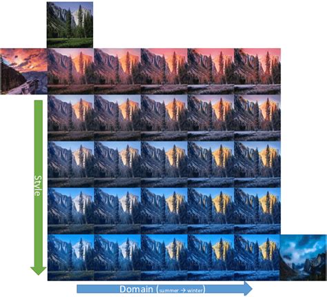 The Interpolation On Latent Representations In This Experiment The Download Scientific