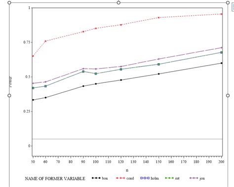 Add Value On Y Axis And Configure X Asis Using Gplot Sas Support Communities