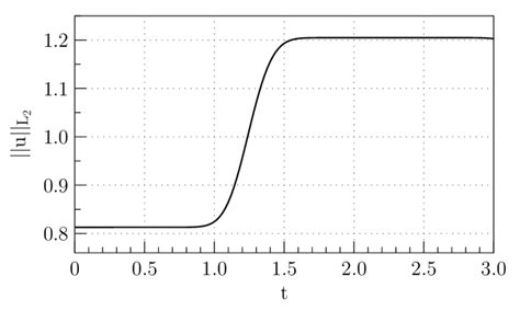 Exact L 2 Energy For The Solution Of The One Dimensional Acoustic Wave
