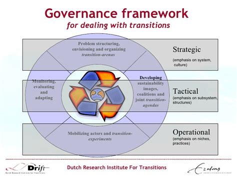 Transition Management Basics