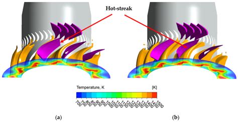 Fully Coupled Whole Annulus Investigation Of Combustorturbine