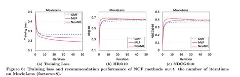 [论文笔记]neural collaborative filtering 知乎