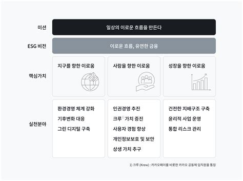 전략 카카오페이