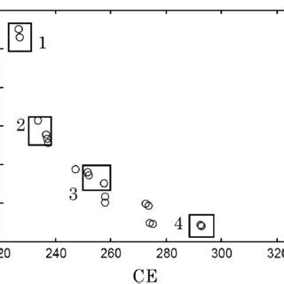 Pareto Optimal Solution For Different Generations Download Scientific Diagram