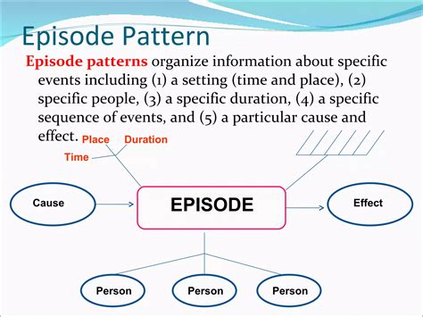 Edu 513 Nonlinguistic Representations Ppt