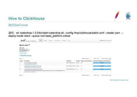 Blog Apache Seatunnel