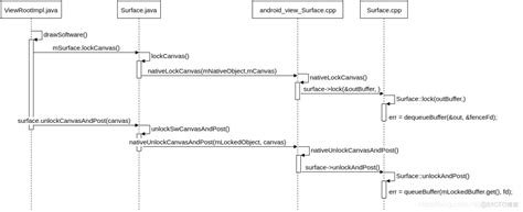 Android Surfaceflinger 详解 安卓surfacemob6454cc6bcf40的技术博客51cto博客