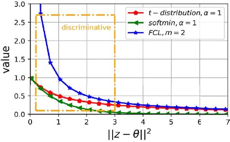 figure 2 from deep fuzzy clustering with weighted intra class variance