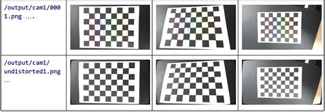 Sfm 3d Reconstruction With Openmvg And Openmvs By Z 9 Medium